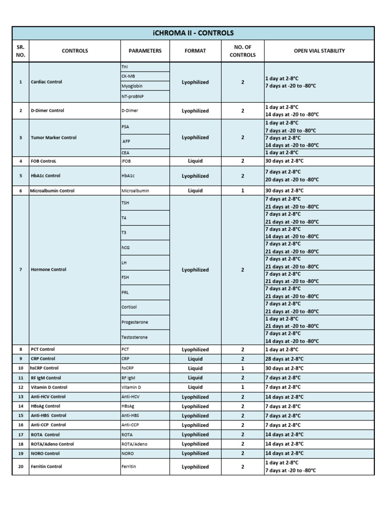 iCHROMA II Controls | PDF | Endocrine System | Sex
