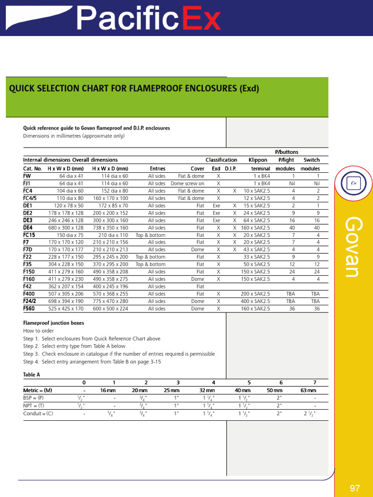 PEX Catalog 0097 0098 | PDF | Electrical Wiring | Electrical Components