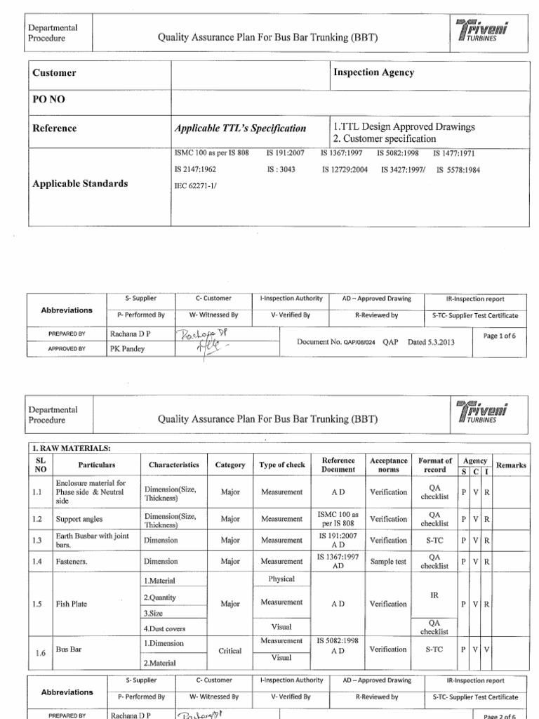 QAP of BBT | PDF