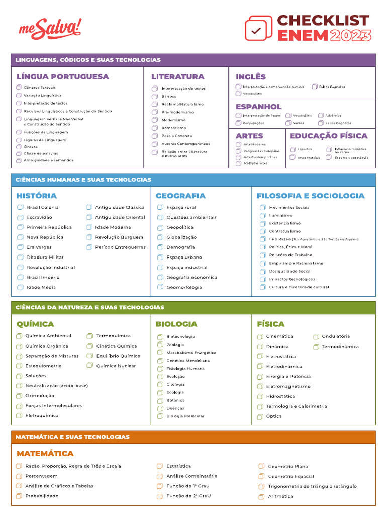Check List Enem | PDF