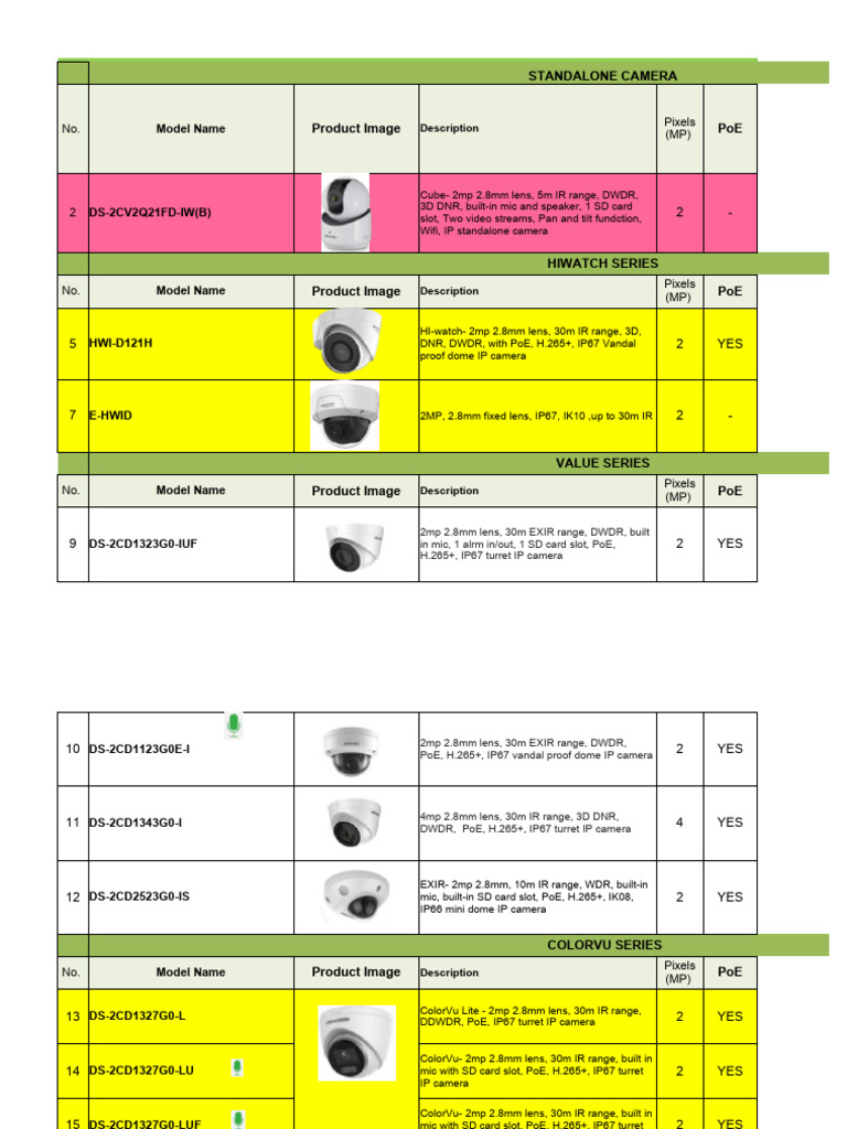 Hikvision Camera Price List 2024 | PDF | Network Switch | Camera