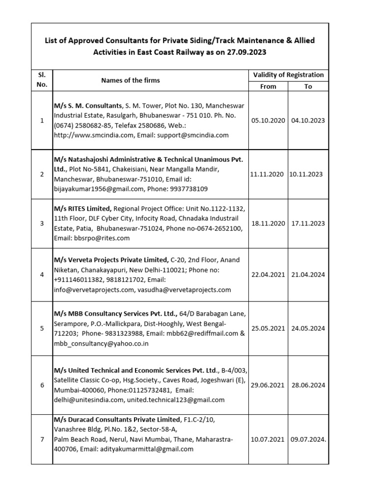 Approved Railway Consultants List | PDF | Computers | Technology ...