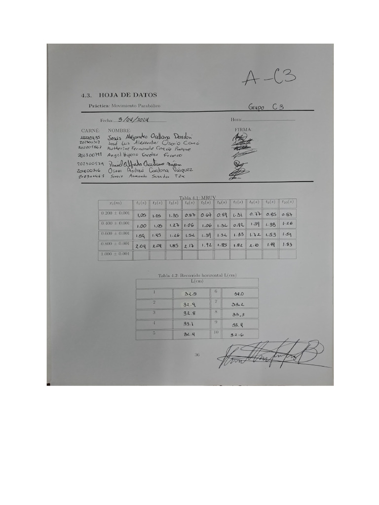Hoja de Datos Practica Grupo C3 | PDF