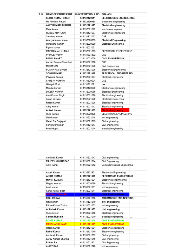 SEMINAR ATTENDANCE SHEET (05 - 04 - 2024) - Sheet1 | PDF | Physical Sciences | Engineering