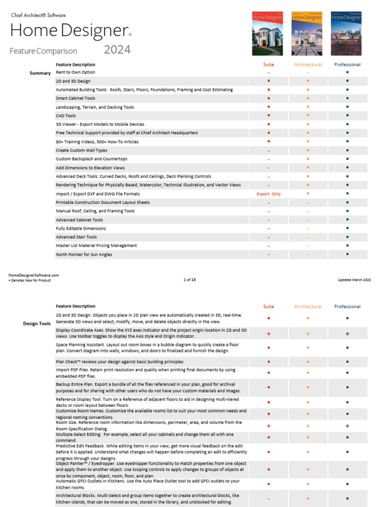 Comparison Matrix | PDF | Cabinetry | Window
