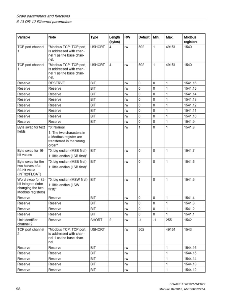 Manual SIWAREX WP521 WP522 en - PDF Page 98 | PDF | Integer (Computer Science) | Computer ...