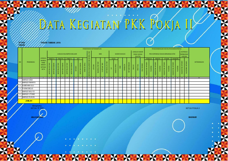 Data Kegiatan PKK Pokja II | PDF