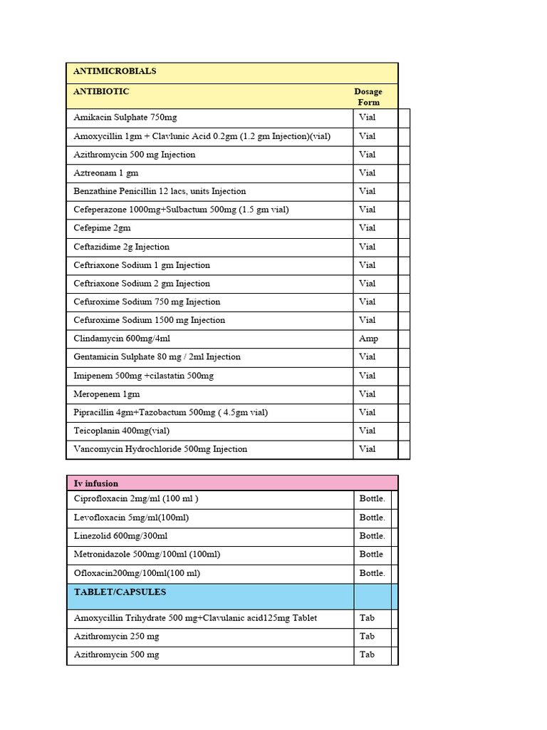 Comprehensive List of Medications | PDF | Drugs | Medical Treatments