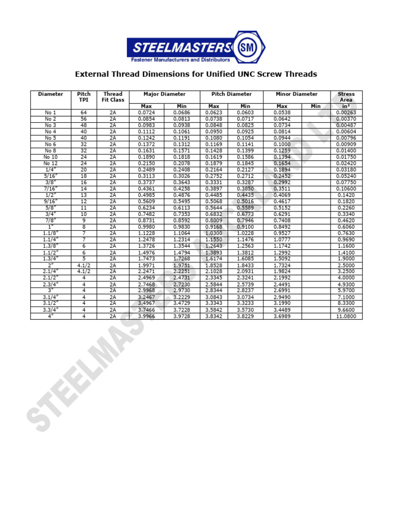 External Thread Dimensions For UNC Screw Thread 2016 | PDF