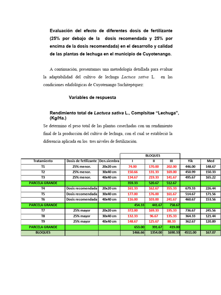 mi parte | PDF | Lechuga | Suelo
