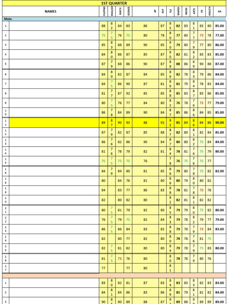 SAMPLE FINAL GRADES | PDF