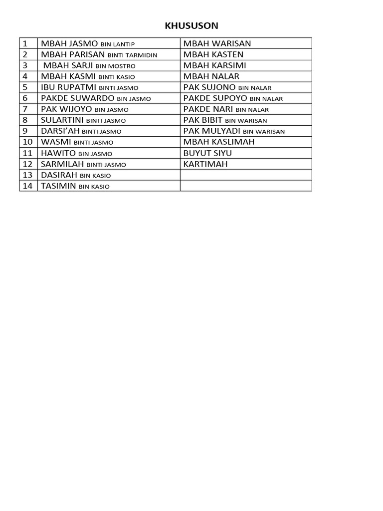 Tabel RT 04 RW 03 | PDF