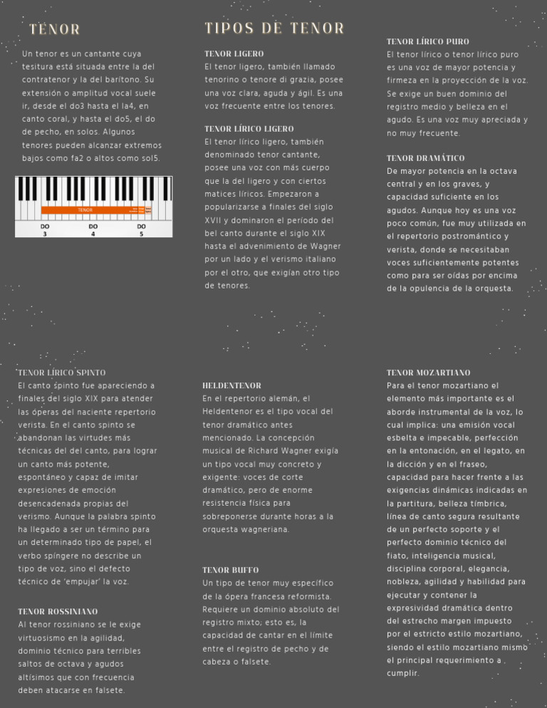 Tipos de Tenores y sus Características | PDF | Canto | Pitch (Música)