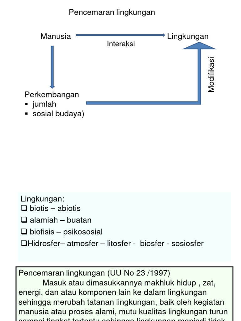 Ipb Bio - Pencemaran Lingkungan | PDF