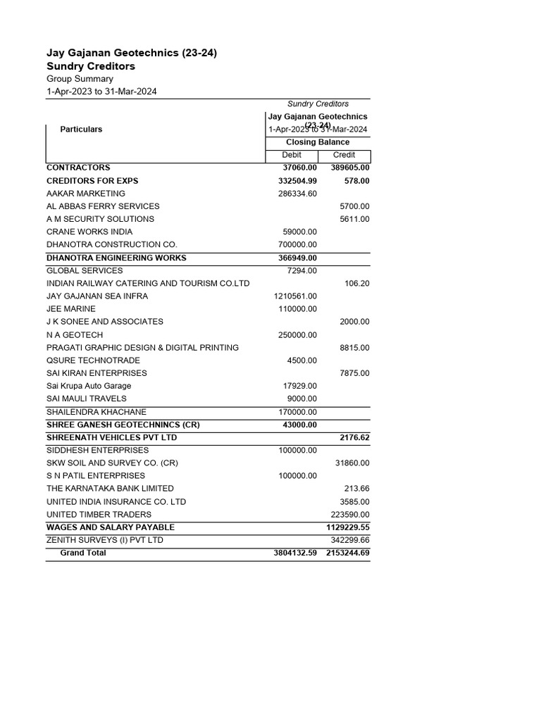 Jay Gajanan Geotechnics (23-24) Sundry Creditors: Group Summary 1-Apr-2023 To 31-Mar-2024 | PDF ...
