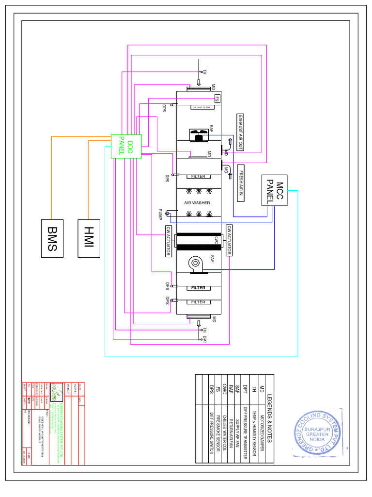 Flow Chart | PDF | Mechanical Engineering | Home Appliance
