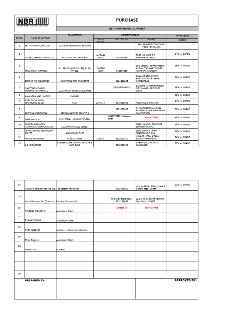 PUR 03 LIST of Approved Supplier - 2023 | PDF | Industrial Processes ...