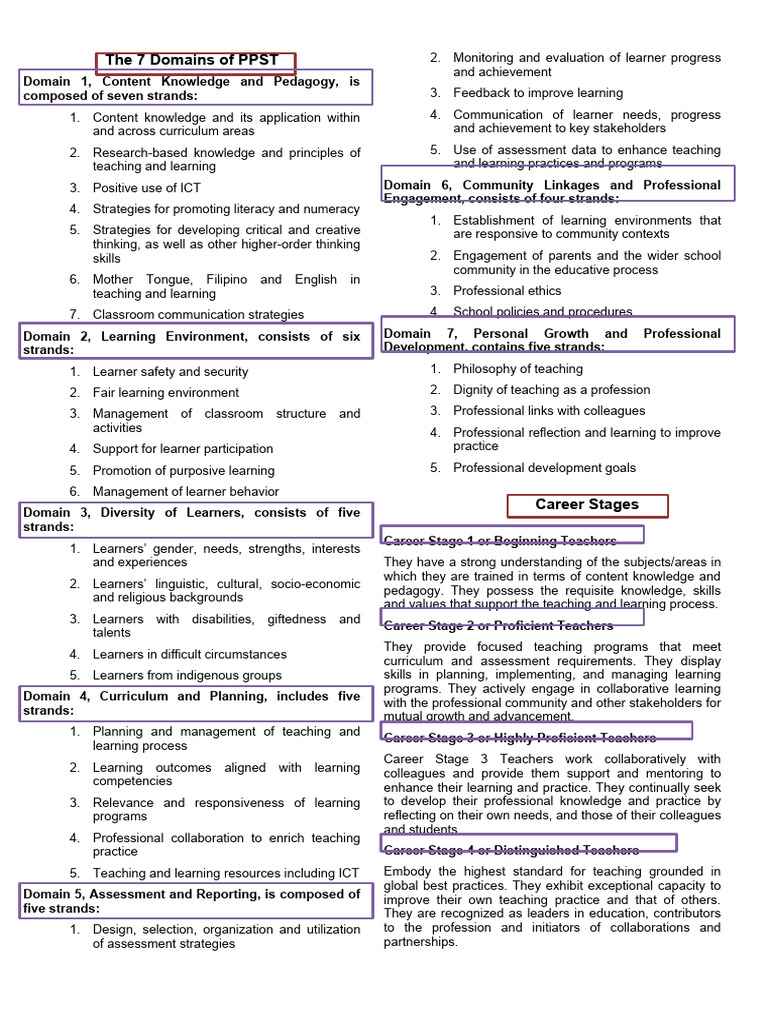 The 7 Domains of PPST | PDF | Learning | Educational Assessment