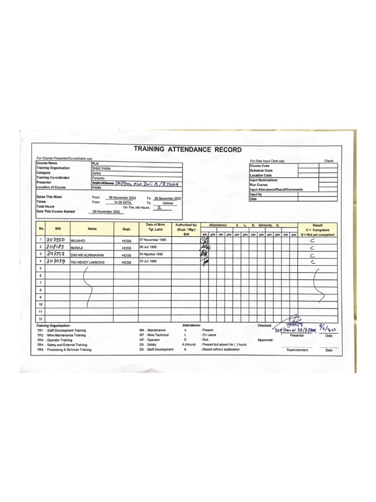 Training Attendance Record | PDF