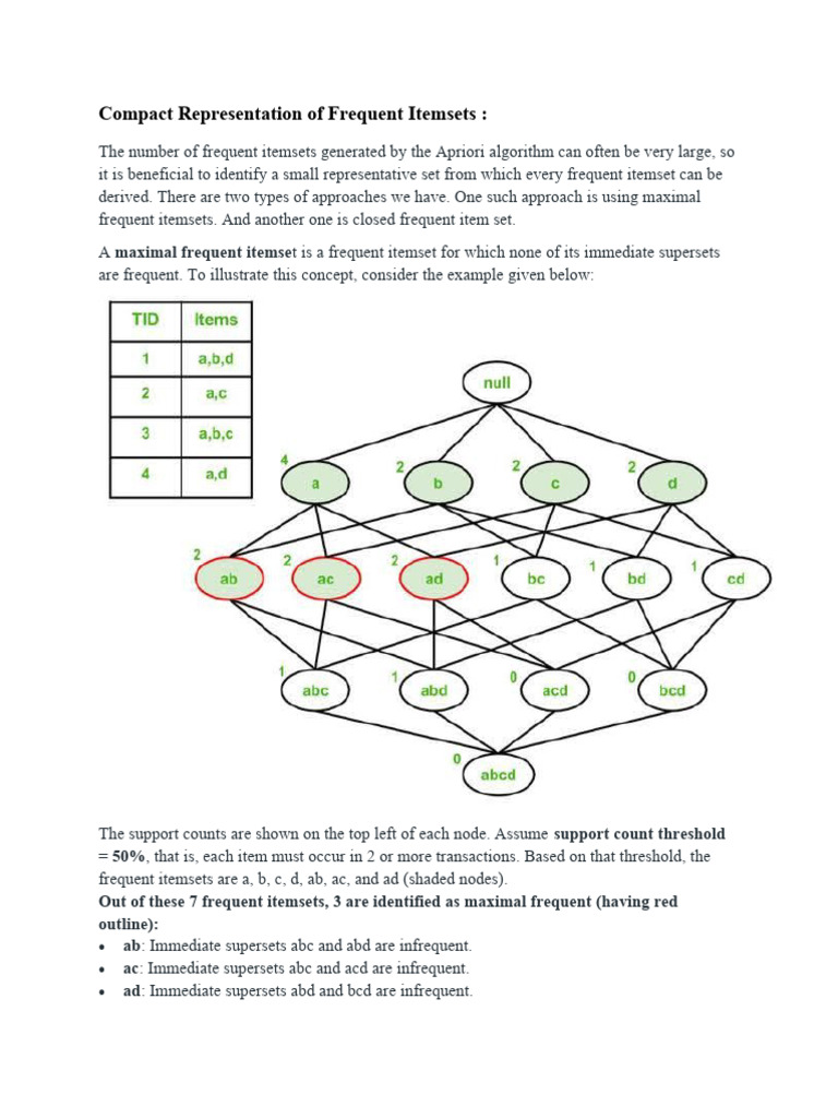 Compact Representation of Frequent Itemsets | PDF