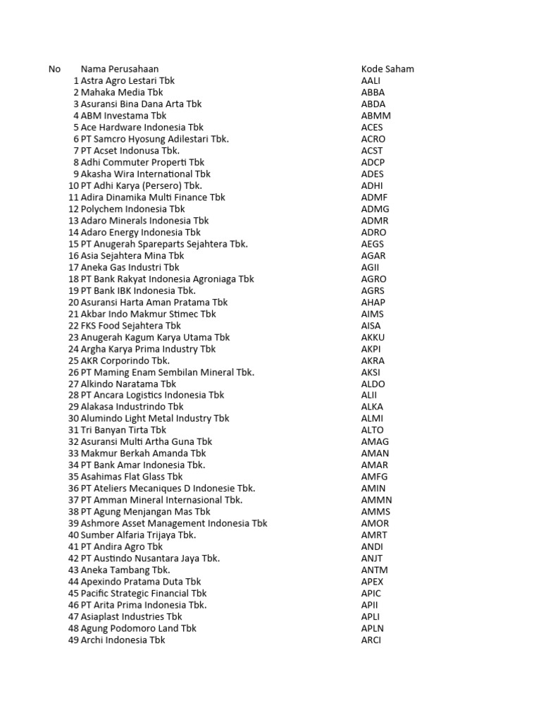 IDX Stock Screener 18mar2024 | PDF | Indonesia