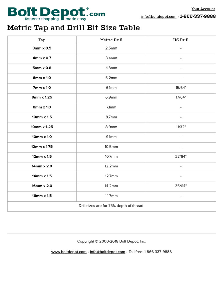 Bolt Depot - Metric Tap and Drill Size Table | PDF | Drill | Industrial ...
