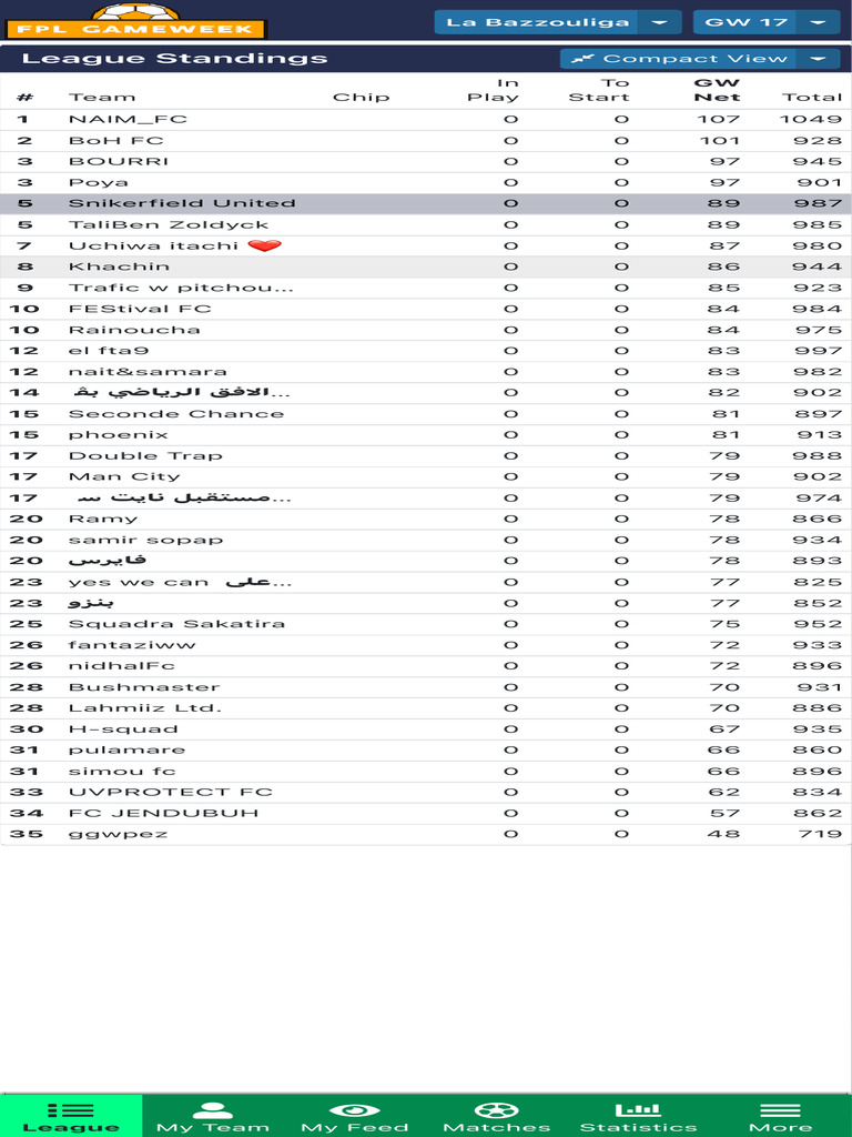 FPL Gameweek - Live Manager Dashboard 21 | PDF