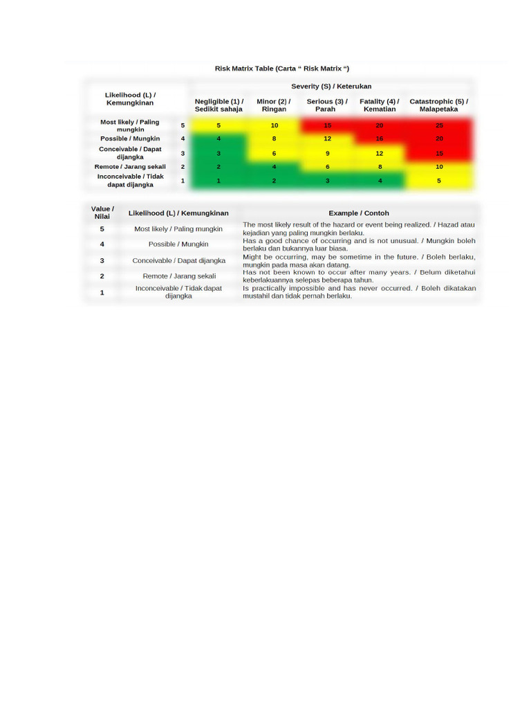 Risk Matrix | PDF