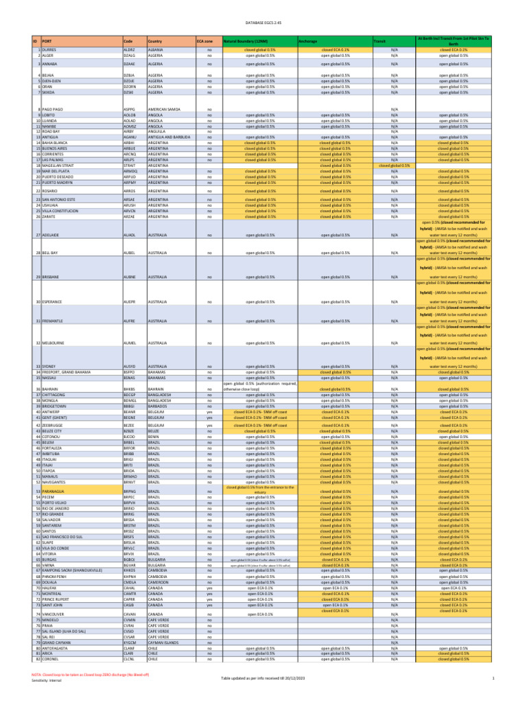 Egcs Usage In Regulated Waters 2023 Pdf