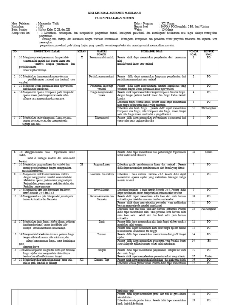 Kisi-Kisi Am MTK Wajib 2024 | PDF