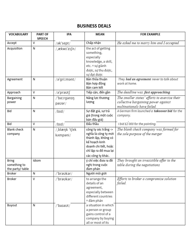 BUSINESS DEALS | PDF | Private Law | Business Law