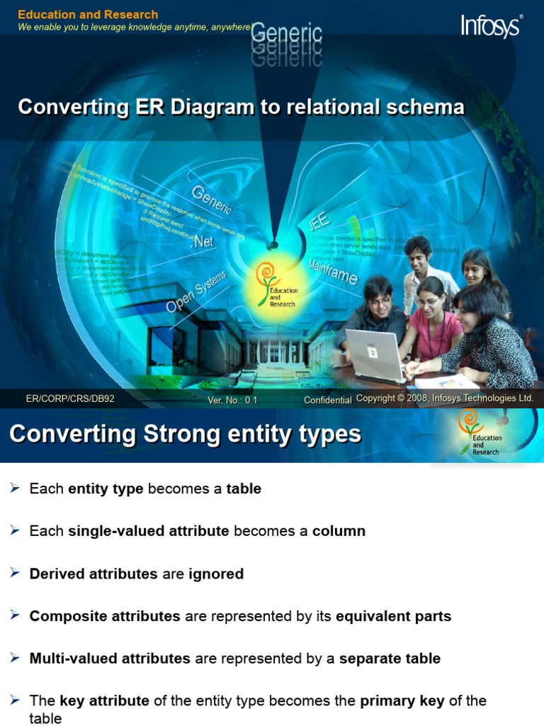 Module 2 - DBMS - 1ST INTERNAL - Converting ER To Table | PDF | Computing | Software Design