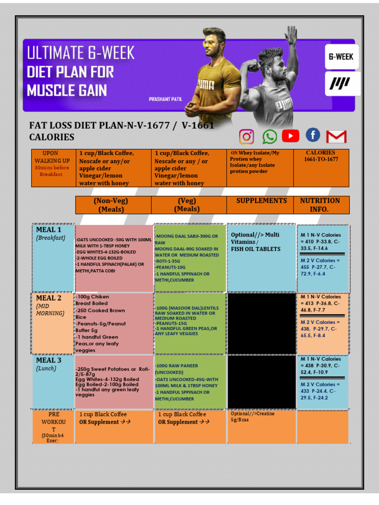 Aman Chauhan Muscle Gain Diet Plan by Prashantpatilfitness | Download ...