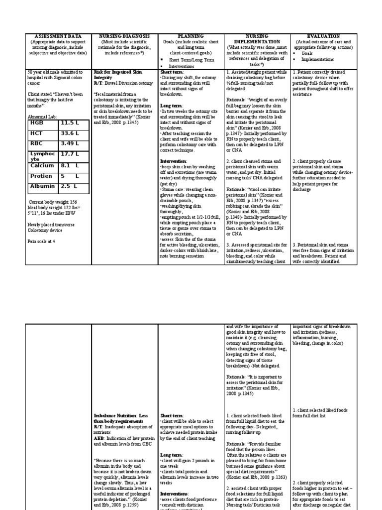 Colon Cancer Care Plan | Pain Management | Pain