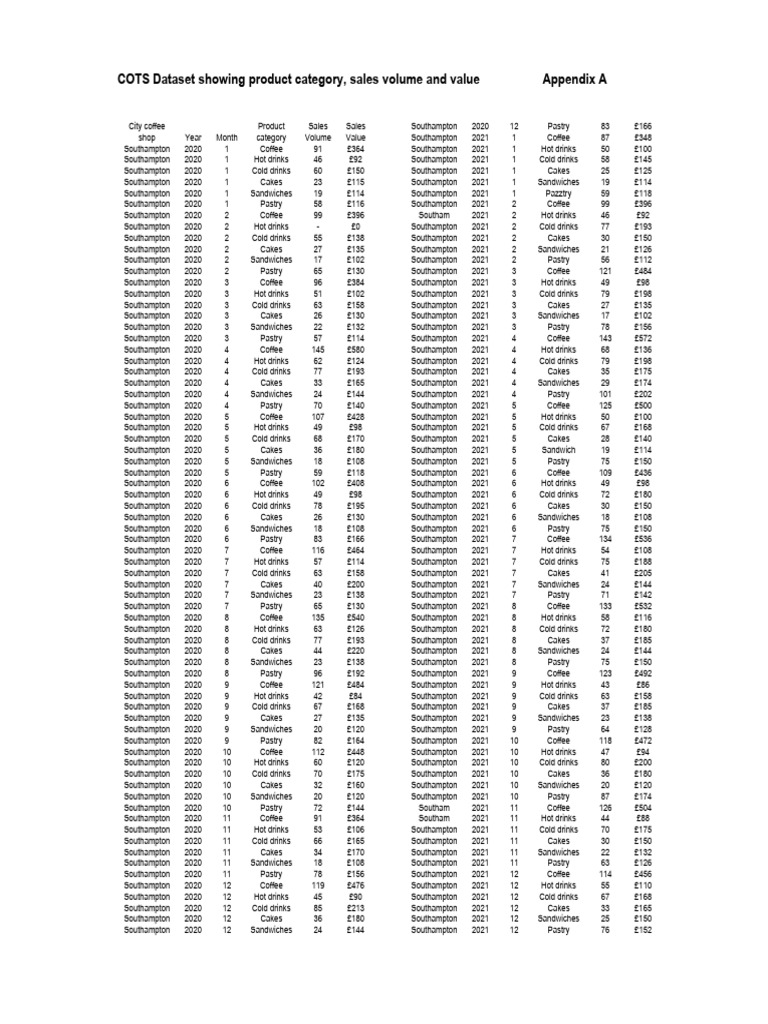 COTS Dataset | Download Free PDF | Cakes | Sandwich
