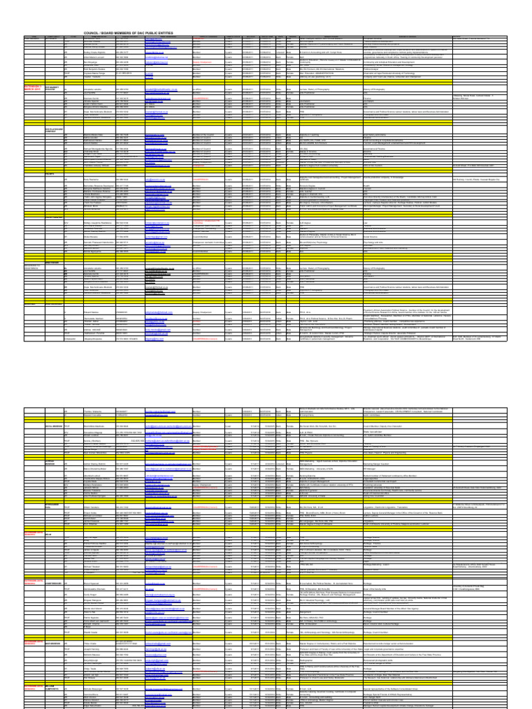 Board Council of Members | PDF | Qualifications | Academic Degree