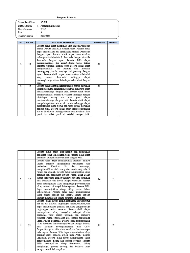 Prota Prosem Kls 2 | PDF