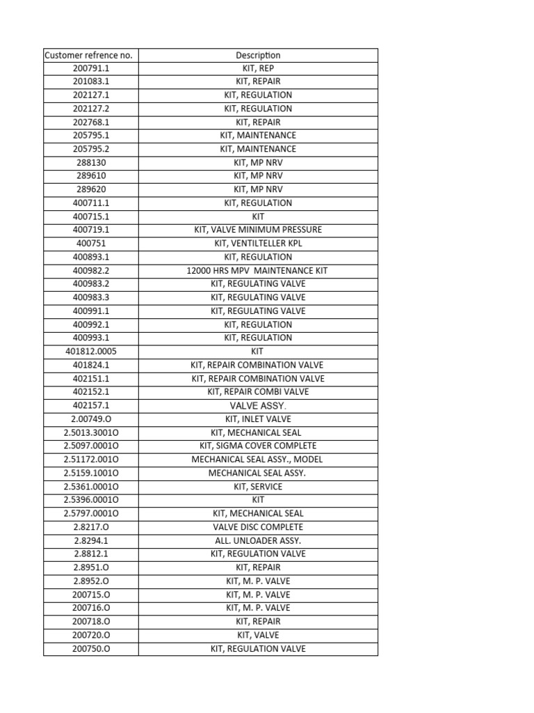Kaeser Parts List | PDF | Thermostat | Valve