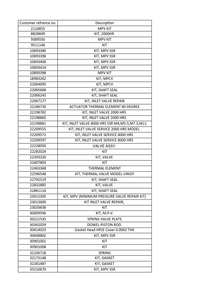 Ingersoll Rand Parts List | PDF | Valve | Pipe (Fluid Conveyance)