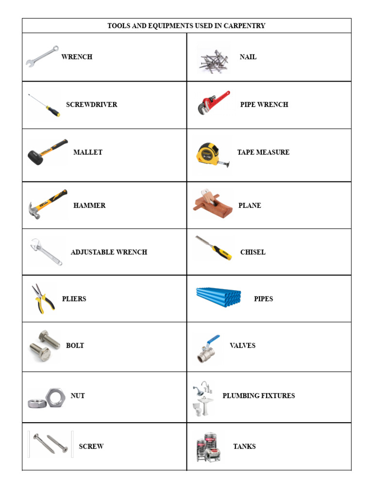 Tools and Equipments Used in Carpentry | PDF