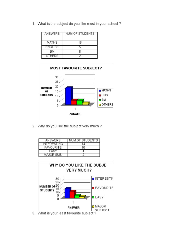 Student Subject Preferences Study | PDF