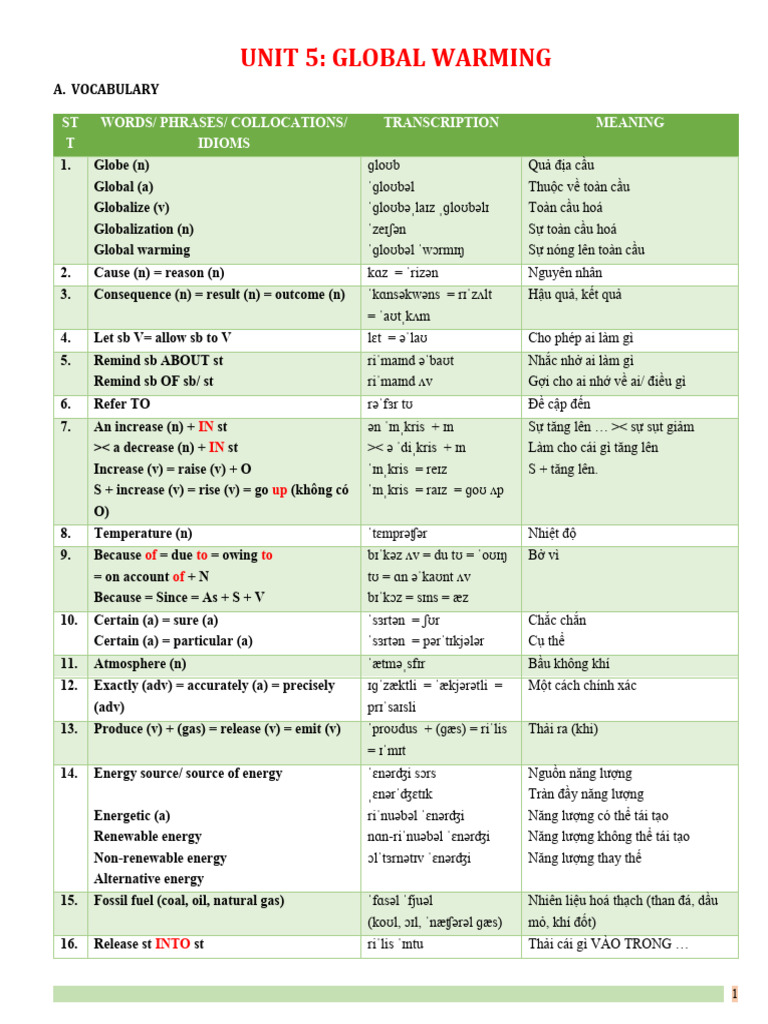 Unit 5 - Nâng Cao | PDF