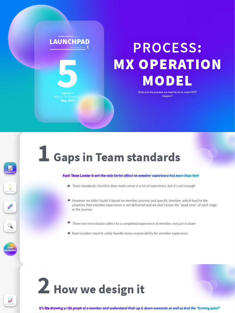 MXP Launchpad - MX Standards | PDF | Leadership | Community