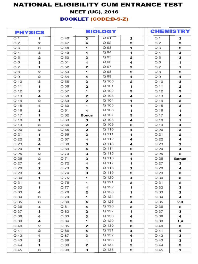 NEET 2016 Answer Keys Phase 1 Code D S Z | PDF