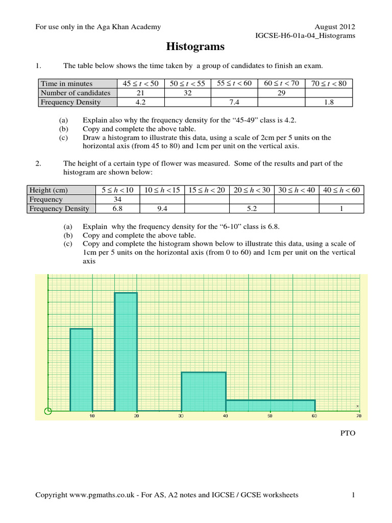 IGCSE-H6-01a-04_Histograms | PDF | Histogram
