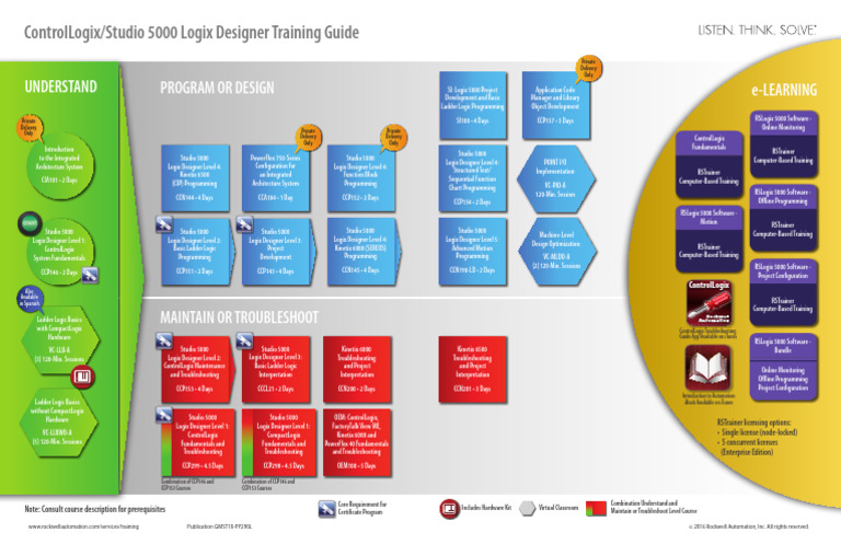 Guía de entrenamiento de Studio 5000 | PDF | Educational Technology | Computer Programming