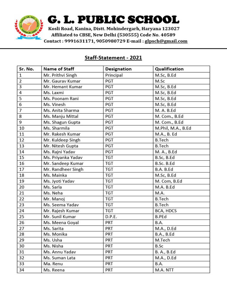 Staff Statement 2021 | PDF