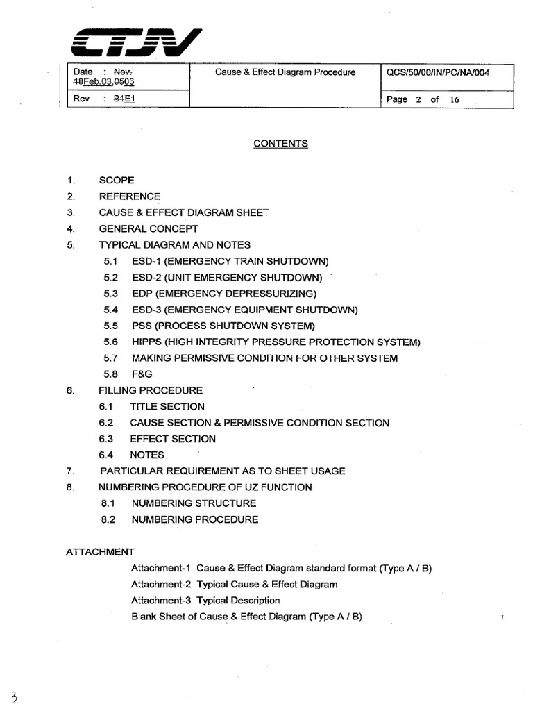 ESD | PDF