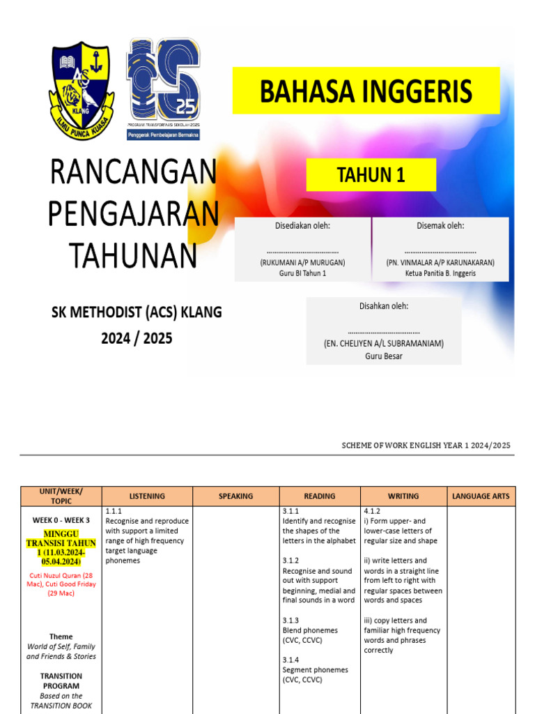 Sow English Year 1 2024-2025 | PDF | English Language | Word