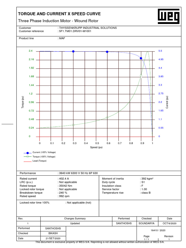 CM 16410 1 2020 | Download Free PDF | Torque | Physical Quantities